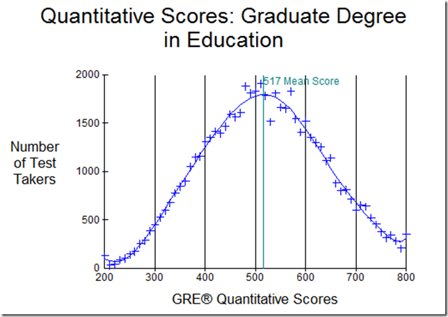 TeamHedengren: The GRE is a Broken Test